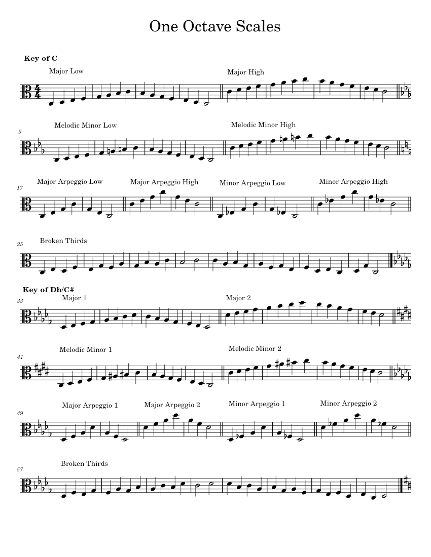 One Octave Scales for Viola Sheet Music for Viola (Solo) | MuseScore.com