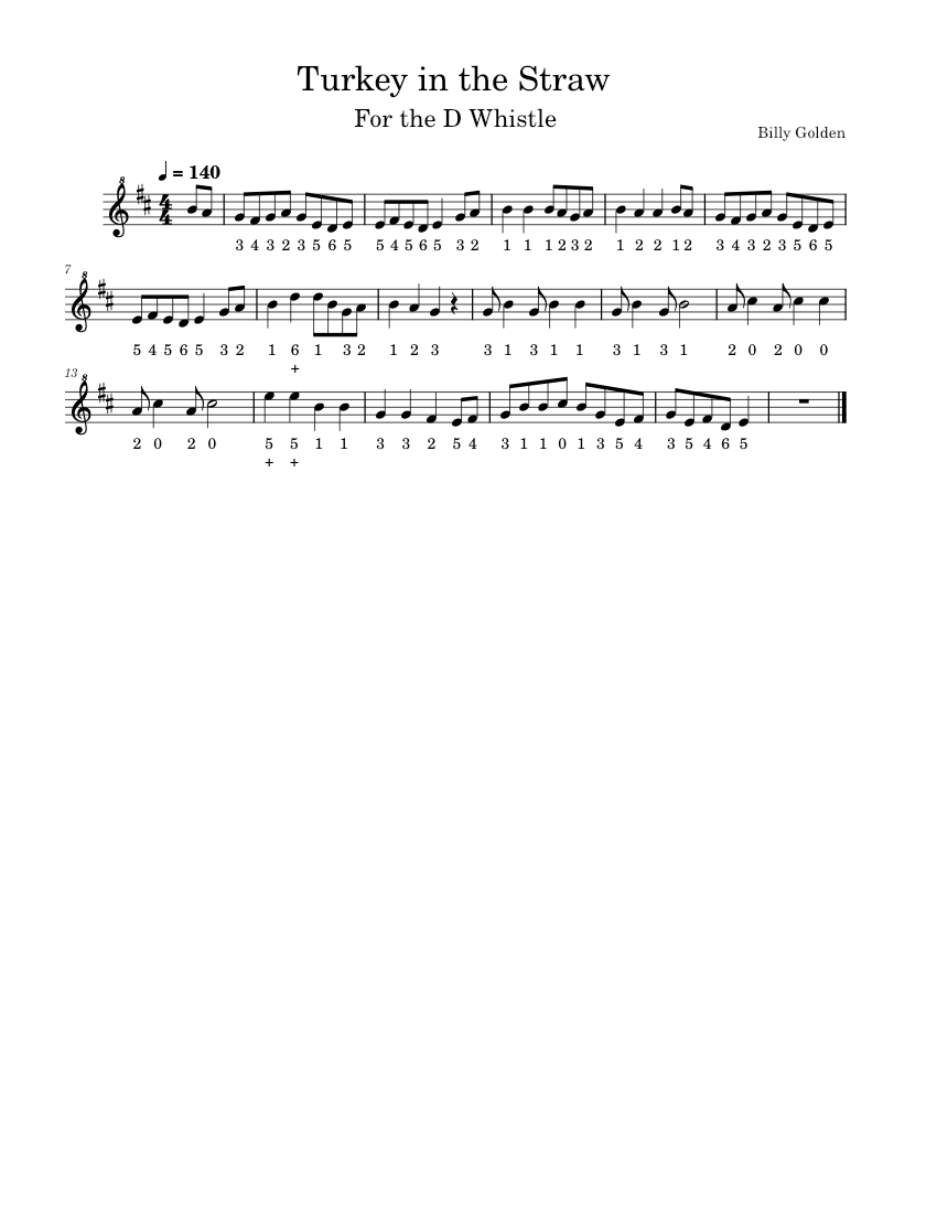 Turkey in the straw – Misc Traditional Turkey in the Straw Sheet music ...