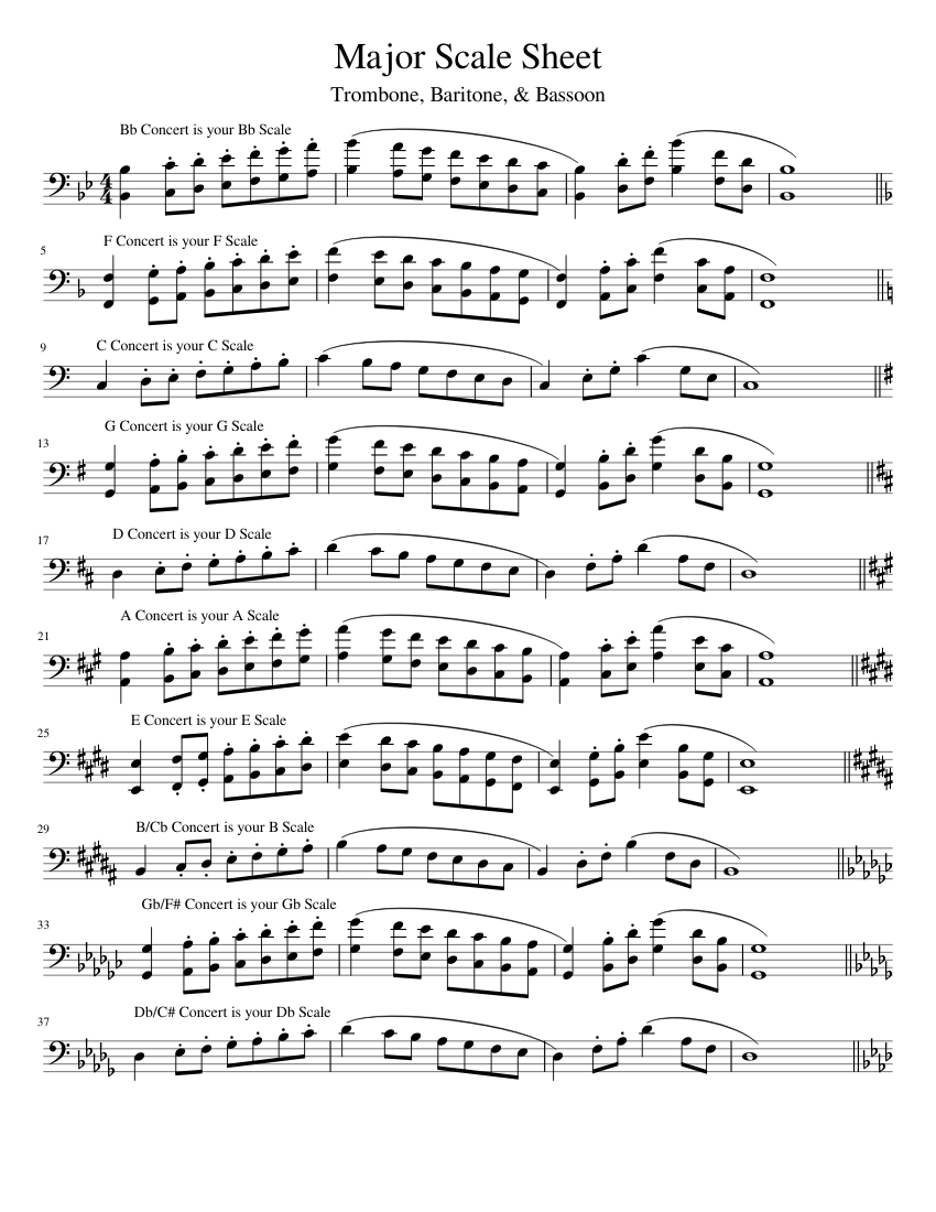 Trombone, baritone scale sheet Sheet music for Piano (Concert Band ...