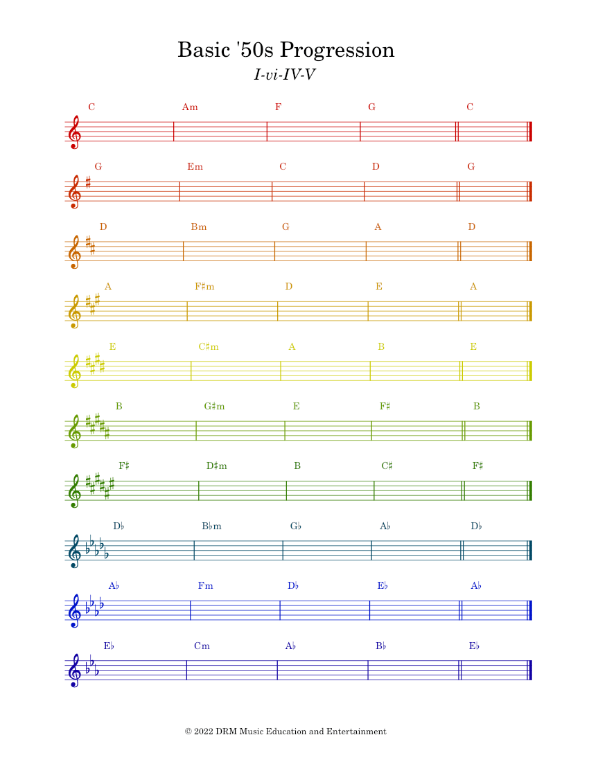 Basic ‘50s Progression Sheet music for Piano (Solo) | Musescore.com