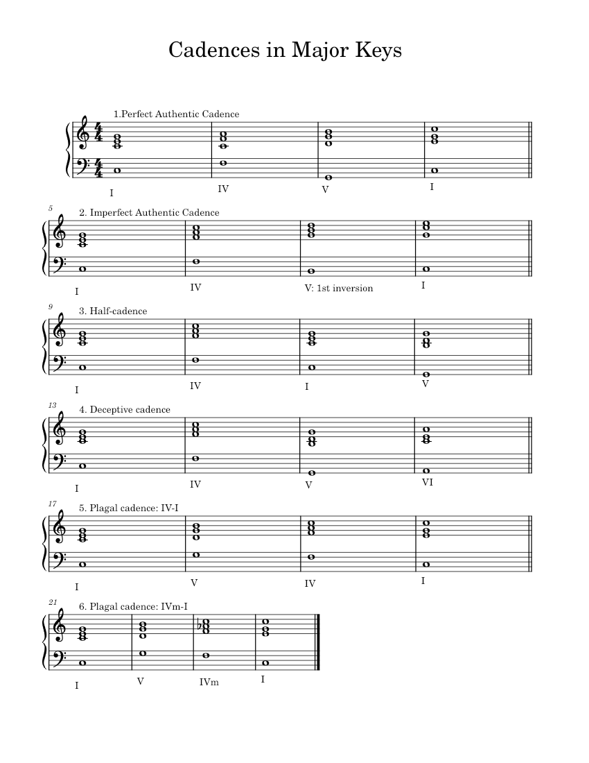 Cadences in major keys Sheet Music for Piano (Solo) Easy | MuseScore.com