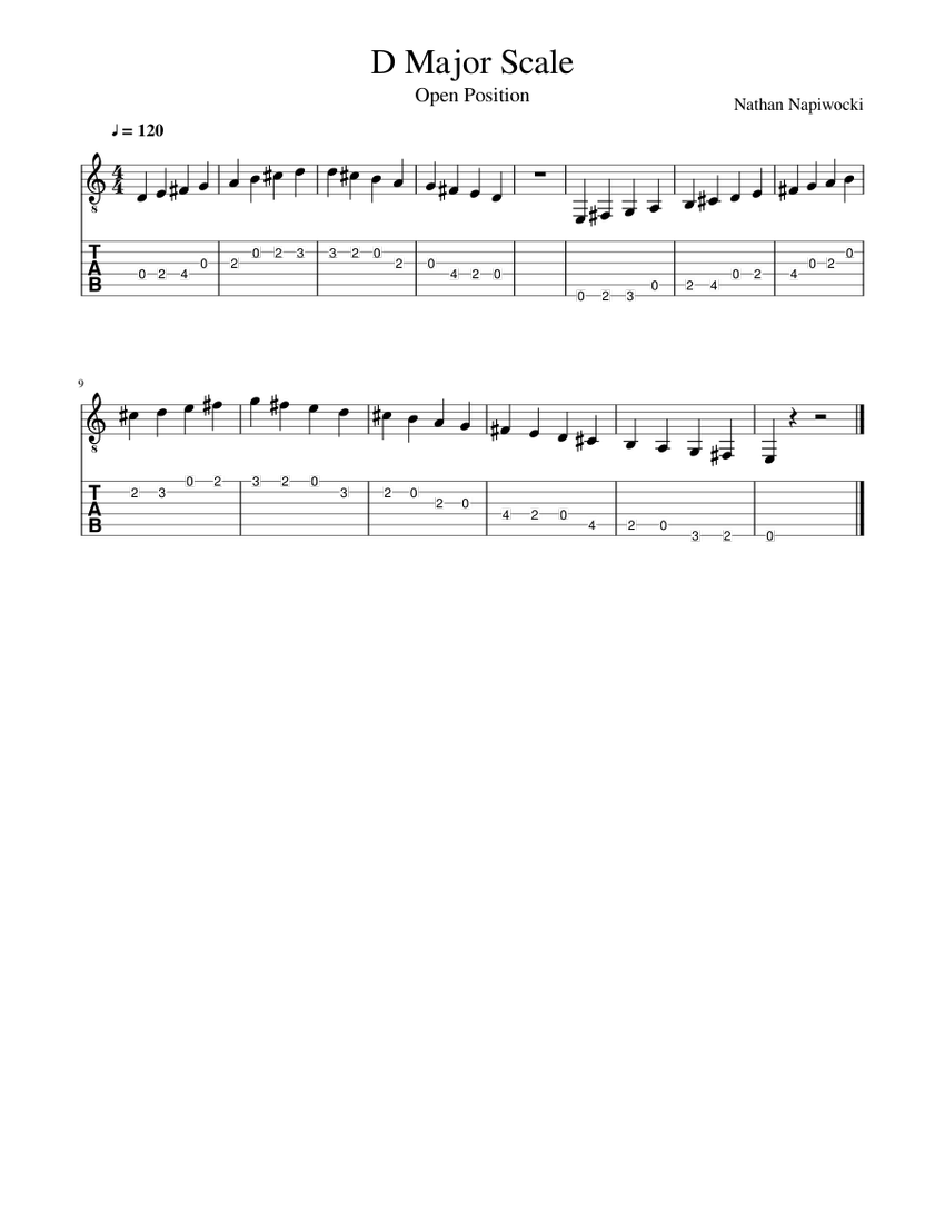 D Major Scale Sheet music for Guitar (Solo) | Musescore.com