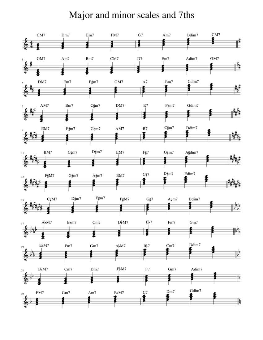 Scales_and_7ths Sheet music for Piano (Solo) | Musescore.com