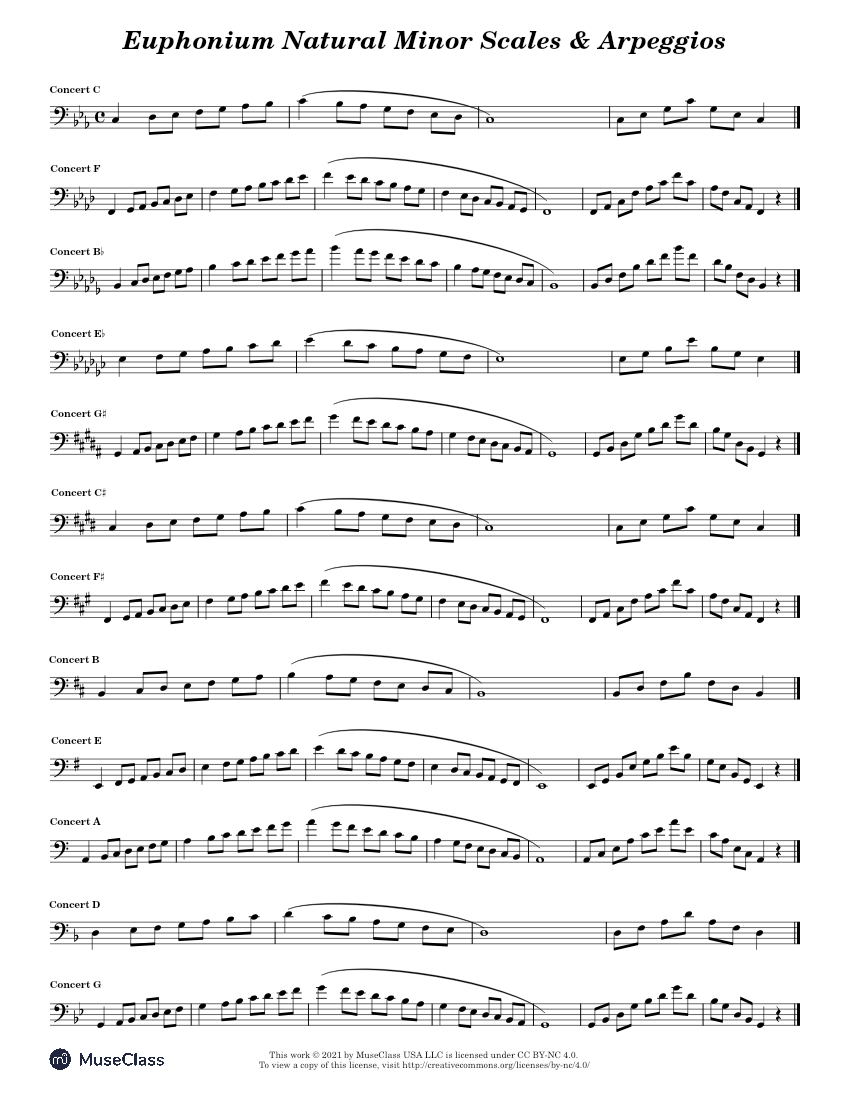 Euphonium Natural Minor Scales and Arpeggios (BC) Sheet Music for ...