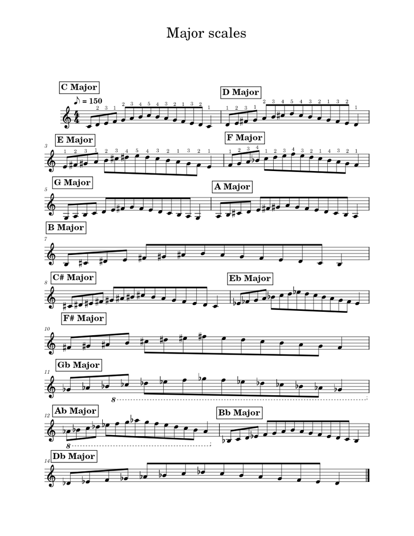 Major scales – Lessons - Scales Major scales - piano tutorial