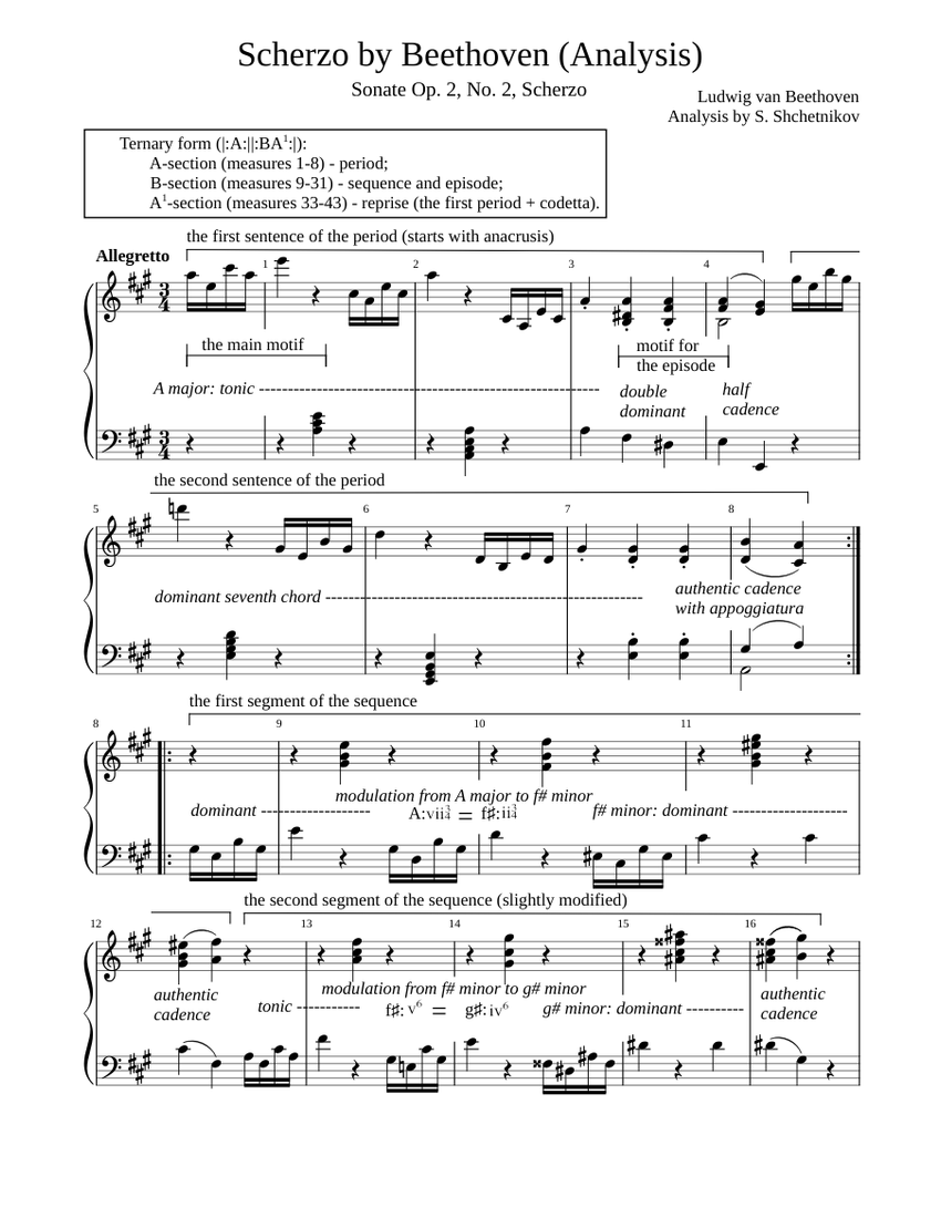 Scherzo by Beethoven (Analysis) Sheet Music for Piano (Solo ...