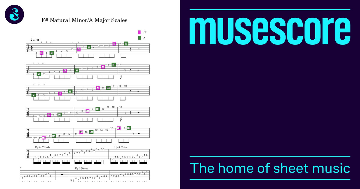 A Major/ F# Natural Minor Scales Sheet music for Guitar (Solo ...