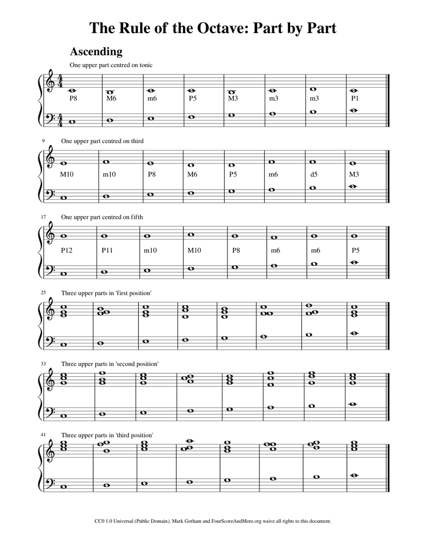 Rule of the Octave Part by Part Sheet Music for Piano (Solo) easy ...