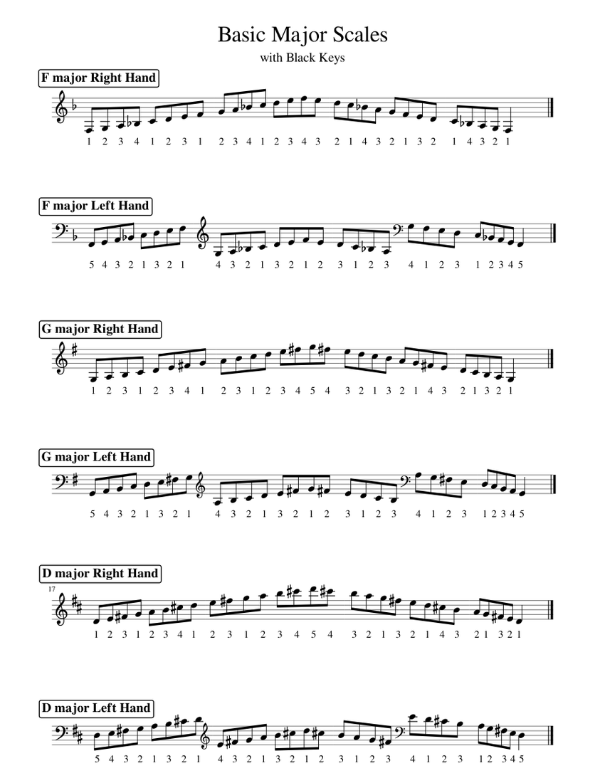 Basic Major Scales with Black Keys Sheet music for Piano (Solo) Easy ...