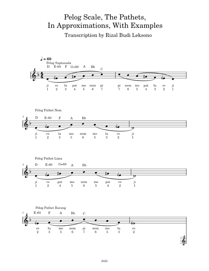 Pelog Scale Tuning Approximations, Ladrang Balabak, Laras Pelog Pathet ...