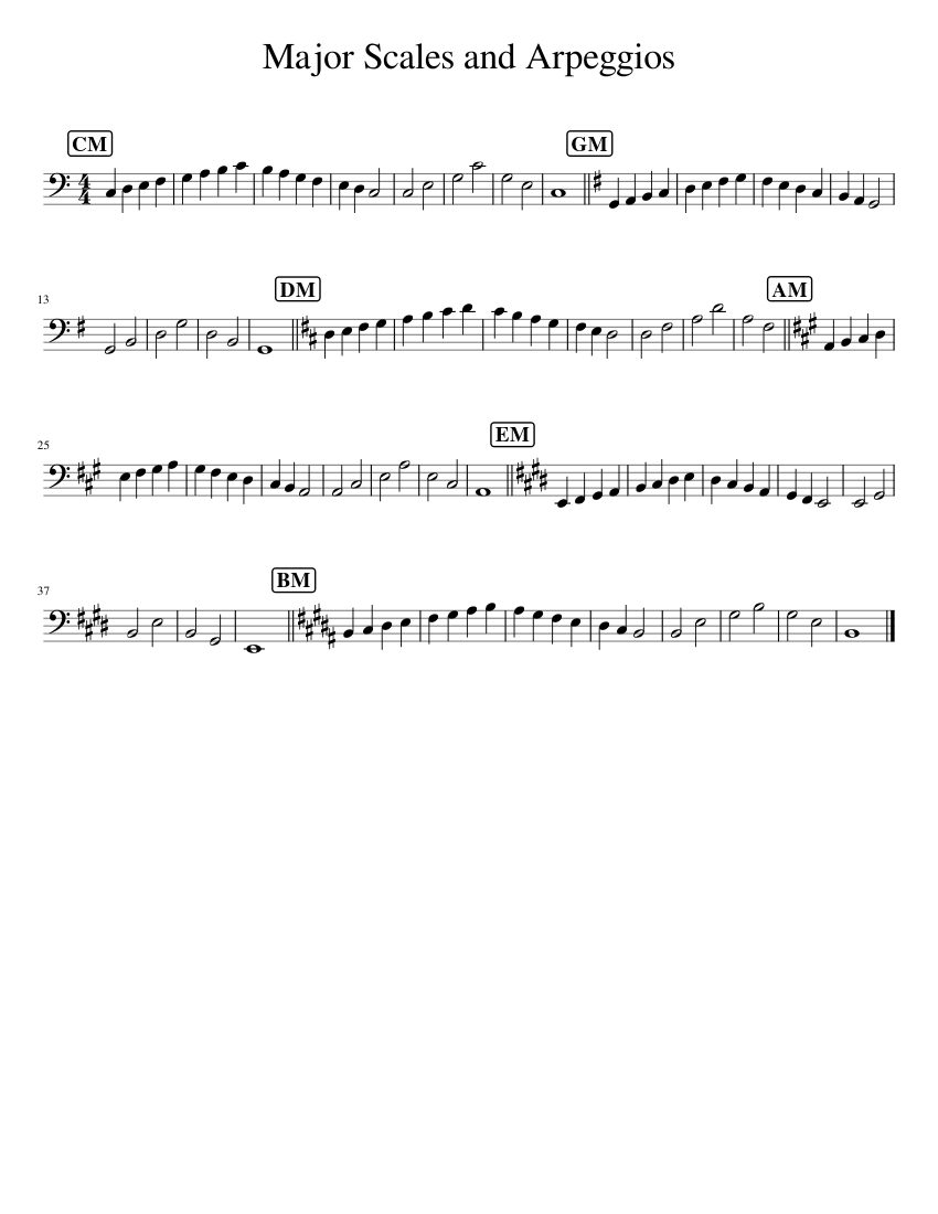 Major Scales and Arpeggios Sheet music for Piano (Solo) Easy ...