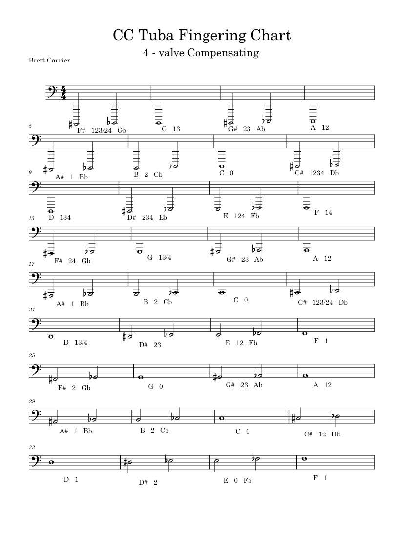 CC Tuba Fingering Chart - 4 valve comp Sheet Music for Tuba (Solo ...
