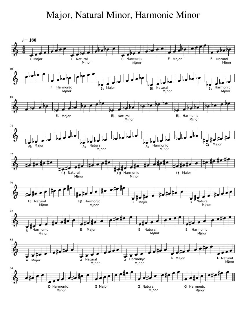 Major,_Natural_Minor,_Harmonic_Minor Sheet music for Piano (Solo) Easy ...