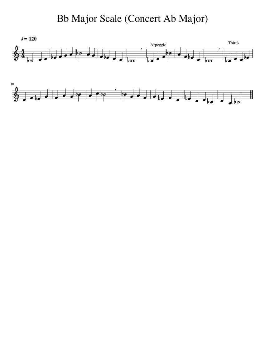 Bb Major Scale (Concert Ab Major) Sheet Music for Clarinet in b-flat ...