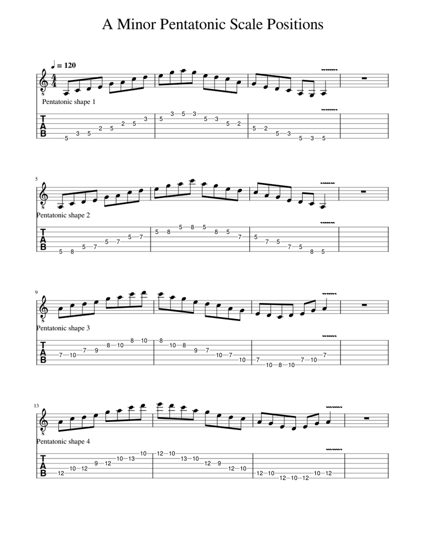 A Minor Pentatonic Scale Positions - Tabs & Notation Sheet Music for ...