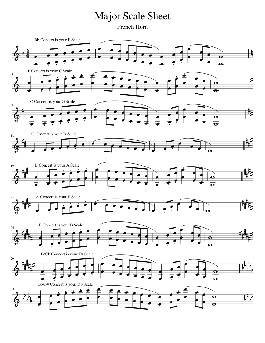 French horn scale sheet Sheet music for Piano (Concert Band) Easy ...