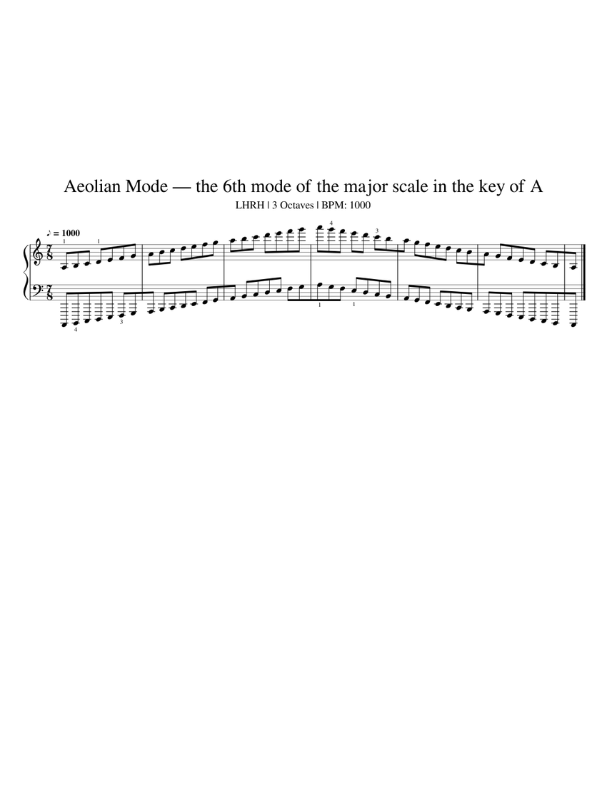 Exercises-Level 1-Scales-Aeolian-A-LHRH Sheet music for Piano (Solo ...
