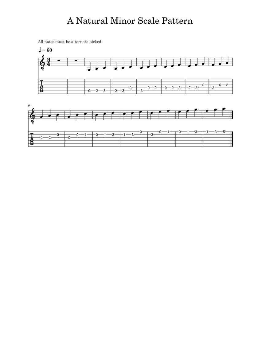 A Natural Minor Scale Pattern Sheet music for Guitar (Solo) | Musescore.com
