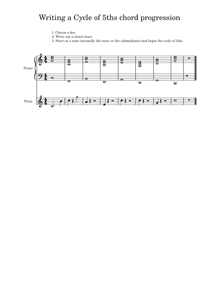 Writing a Cycle of 5ths chord progression - piano tutorial