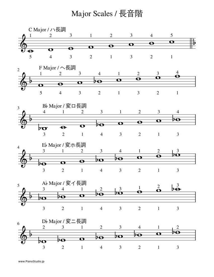 All Major Scales Practice Sheet Music for Piano (Solo) Easy | MuseScore.com
