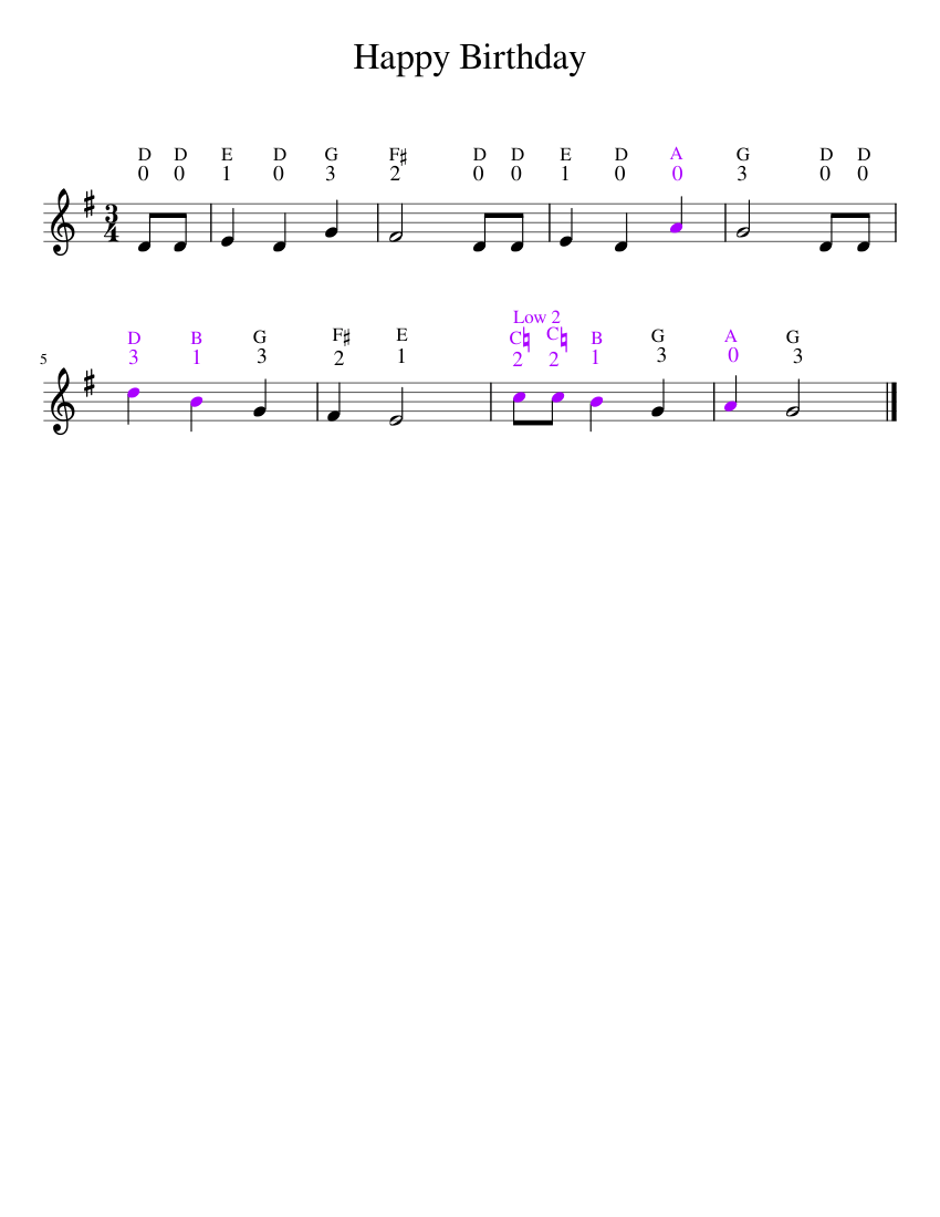 Happy Birthday Violin with note names Sheet Music with Chords for Piano ...
