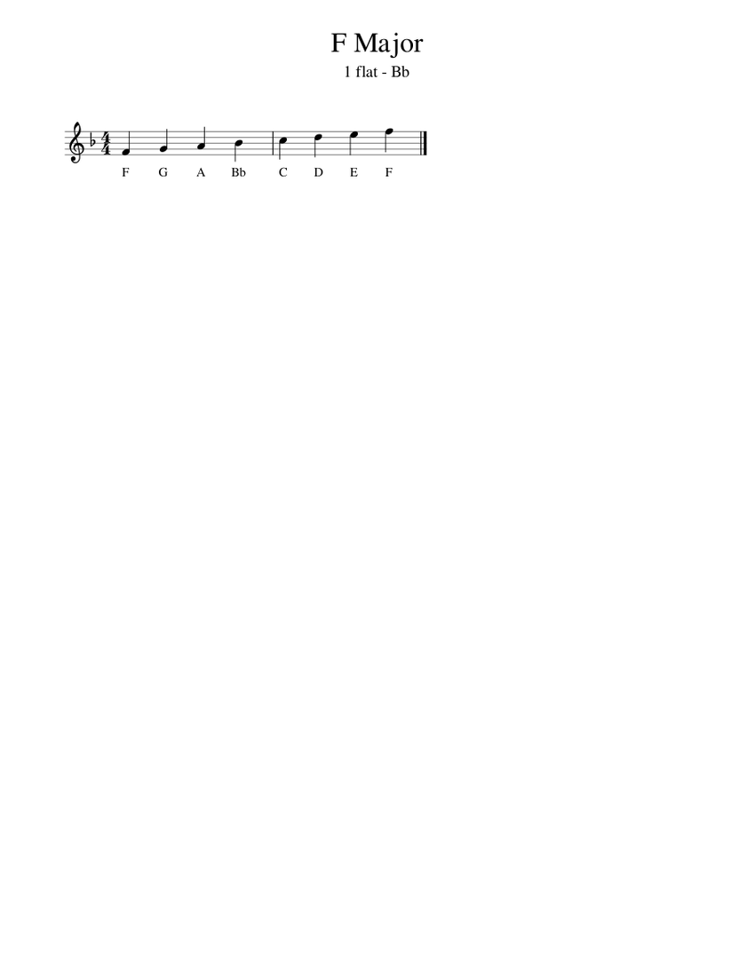 F Major Sheet Music for Piano (Solo) easy | MuseScore.com