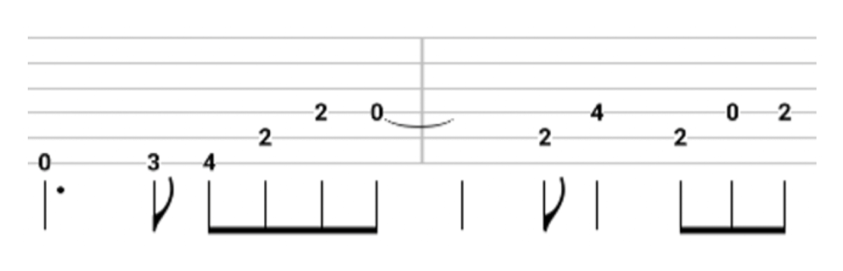 15 Easy Guitar Riffs for Beginners | Official lessons @ Ultimate-Guitar.Com