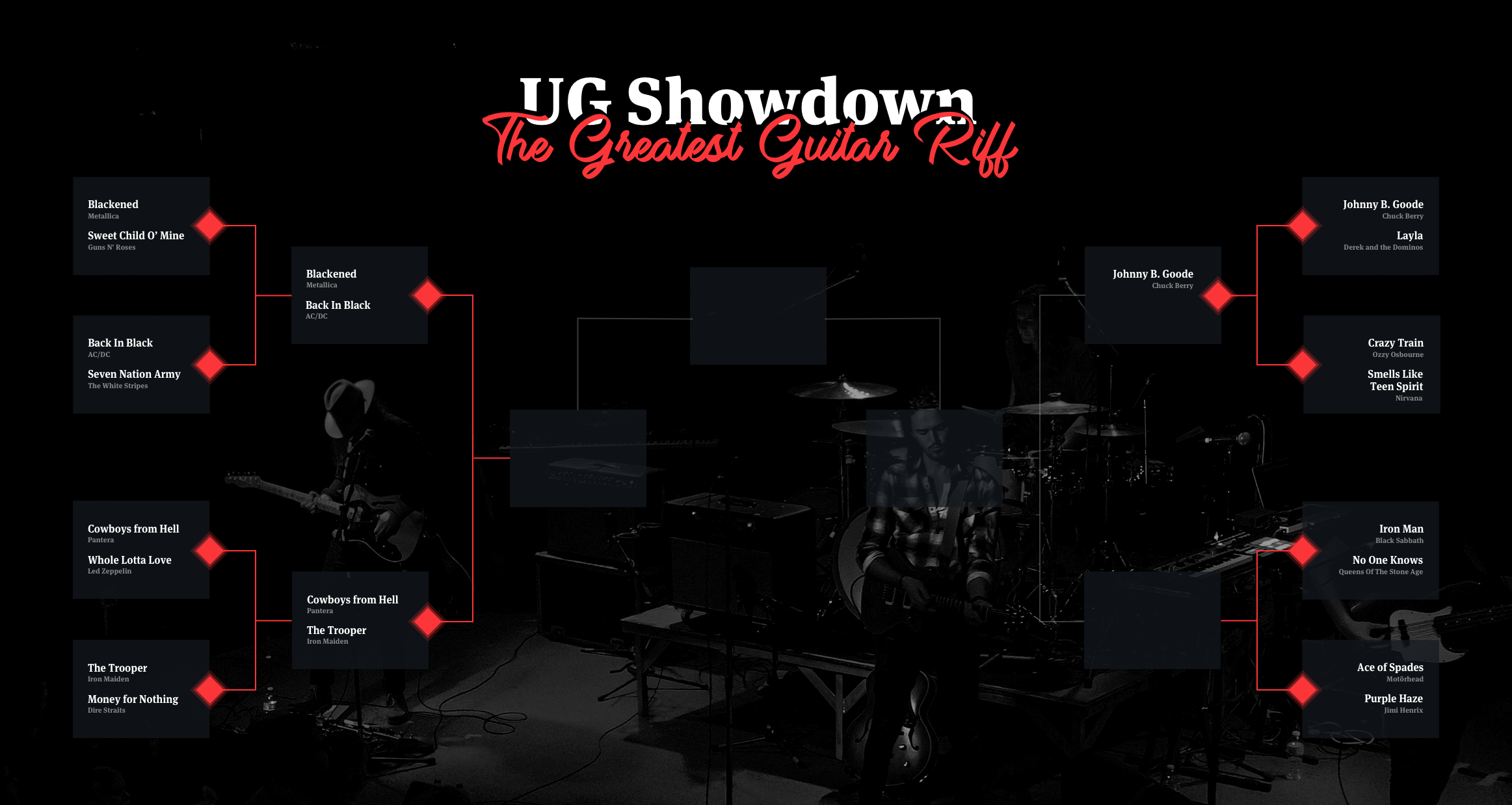 UG Greatest Riff Showdown: Nirvana vs Ozzy Osbourne | Ultimate Guitar