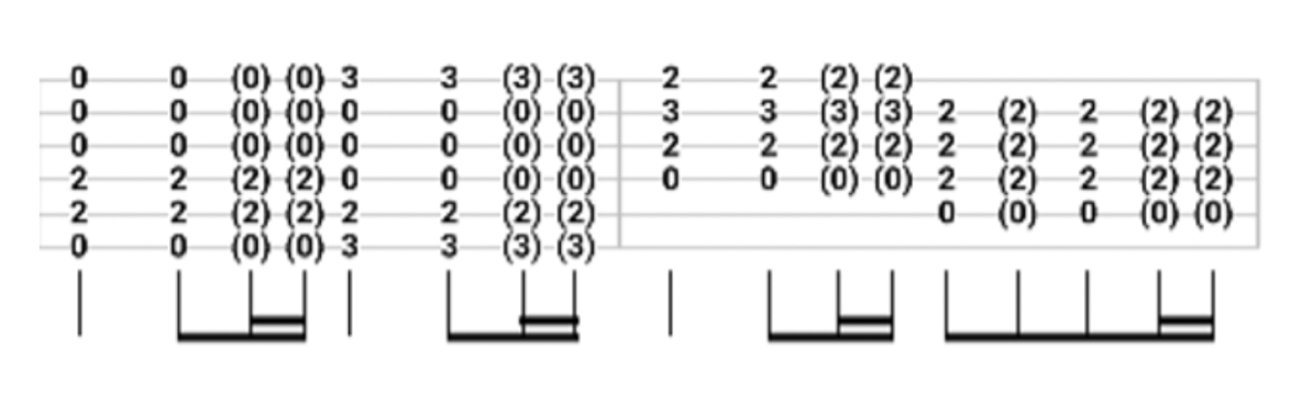 15 Easy Guitar Riffs For Beginners Official Lessons Ultimate Guitarcom